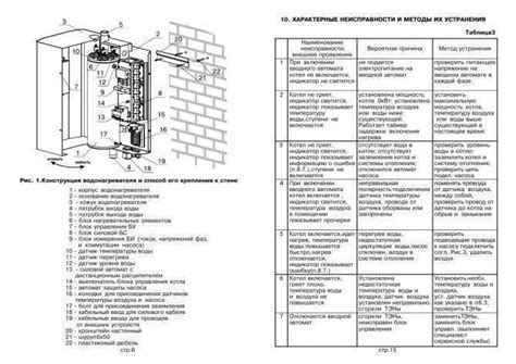 Газовые котлы Immergas: настенные, напольные, возможные неисправности и ...