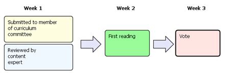 Web Page Technologies Xhtml Mathml Svg Css3