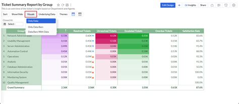 Data Bars Zoho Analytics On Premise