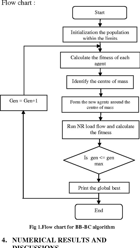 Figure 1 From Real Power Loss Minimization Using Big Bang Big Crunch Algorithm Semantic Scholar
