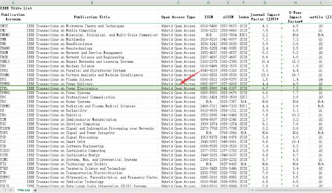 【top解刊】ieee Trans 顶刊，国人绝对优势，同领域2个月录用，5天见刊！ Ieee Transactions On Power Electronics Csdn博客