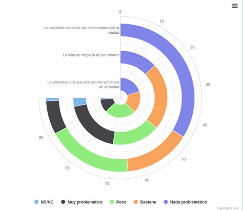 How To Create A Polar Stacked Plot With Highcharter In R Stack Overflow