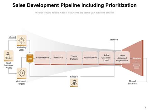 Sales Pipeline Management Business Marketing Ppt PowerPoint Presentation Complete Deck