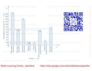 Class Chapter Statistics Bar Graph Histogram Frequency Polygon Lecture Pdf