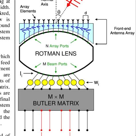 Section Block Diagram Download Scientific Diagram