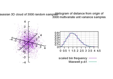 Gnuplot Demo Script Random Dem