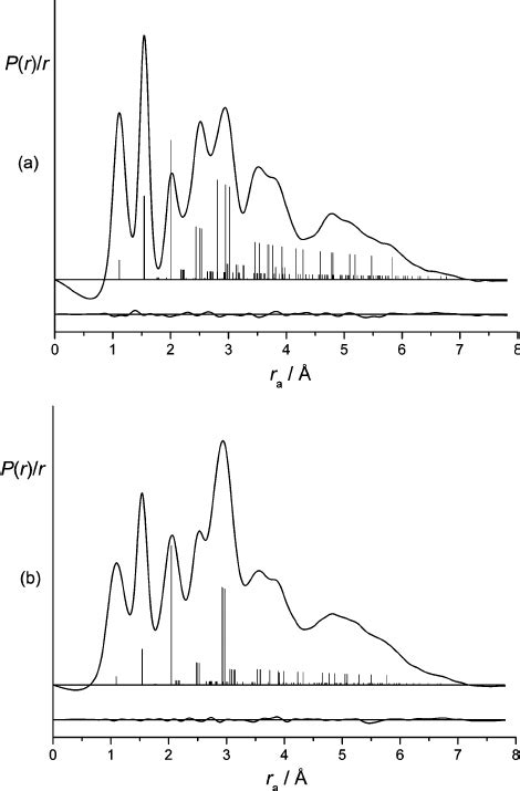 Experimental Radial Distribution Curves And Difference Curves
