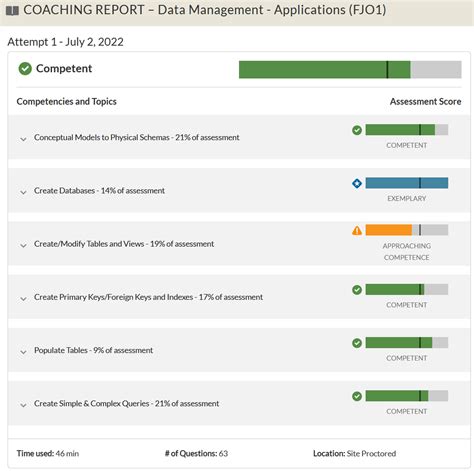 c170 database management applications passed r wgu