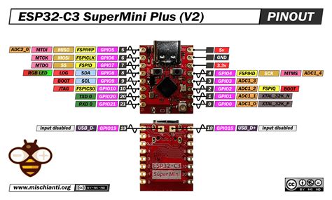 Esp32 C3 Supermini Plus V2 High Resolution Pinout Datasheet And