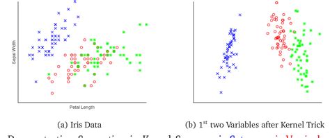 figure 1 from regularized kernel discriminant analysis with support