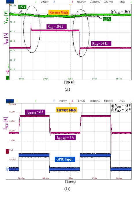 Figure 10 From Closed Loop Adaptive Frequency And Phase Shift Control