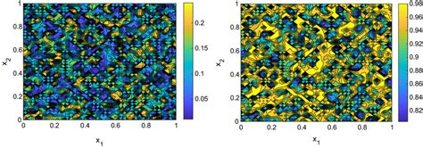 Left Random Initial Distribution Of Radii Here Download