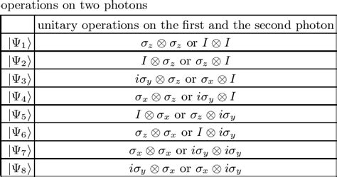 Table I From Multiparty Controlled Quantum Secure Direct Communication Using Greenbergerhorne