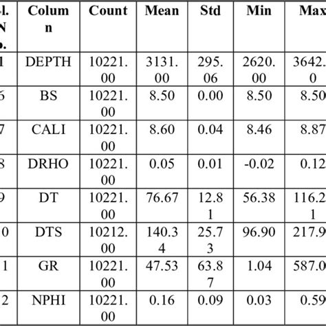 Pdf Identification Of Lithology From Well Log Data Using Machine Learning