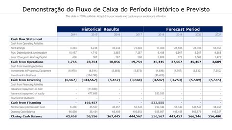 Uma Verificação Da Realidade Para Empresas Demonstrações De Fluxo De