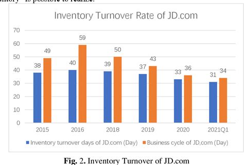 Figure 2 From Improving E Commerce User Satisfaction In Logistics System During The Big Data A