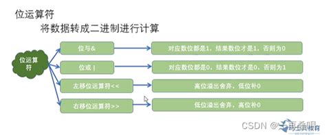 Python 中str类型和int类型连接时会报错，强制类型转换python Print Int和str不能一起 Csdn博客