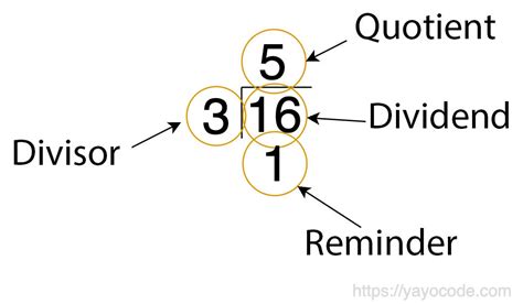 Arithmetic Operators Yayo Code