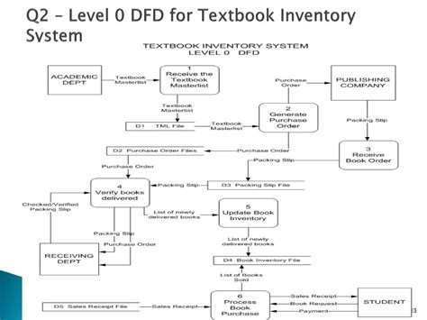 Ppt Dfd Powerpoint Presentation Free Download Id4259191