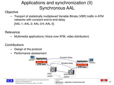 PPT Synchronization Over Packet Switching Networks Theory And Applications PowerPoint