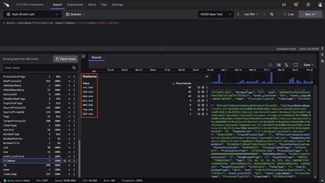 2023 03 23 Cool Query Friday Logscale The Basics Part I Rcrowdstrike