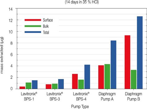 Microelectronics Semiconductorindustry Semiconductor… Levitronix