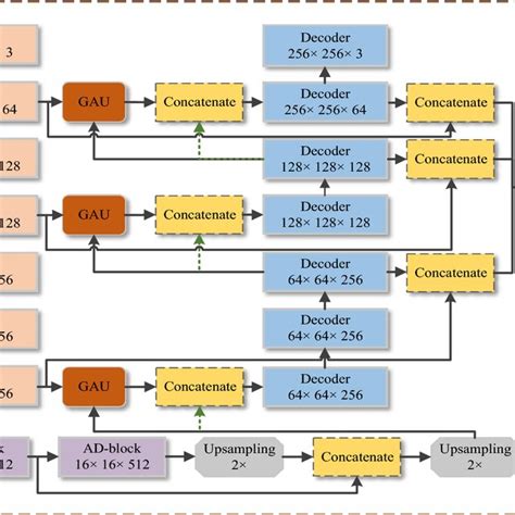 the proposed network architecture for crack detection ad block
