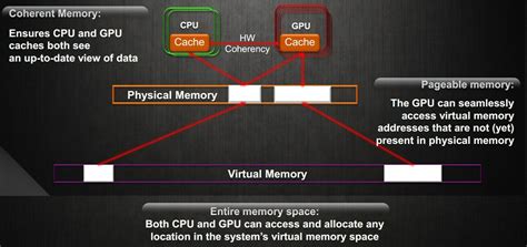 Ps4 Will Use Its Unified Architecture To Pound Xbox One Into The Dust
