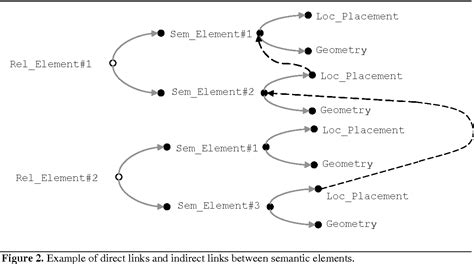 Figure 2 From Ifc And Building Lifecycle Management Semantic Scholar
