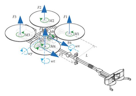 The Inputs And Moments Of The Aerial Tree Pruning Robot Download