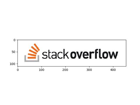 Python Matplotlib Plt Show Visual Glitch When Pre Indexing Empty