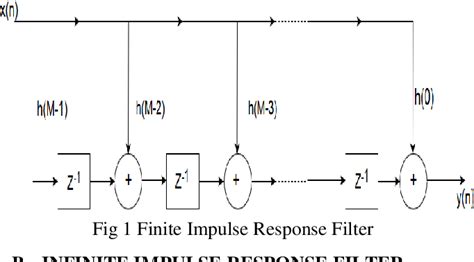 figure 10 from design of fir filter using wallace tree multiplier with