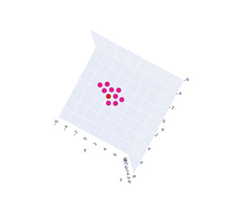 Github Matveypro3monte Carlo For Atomic Calculations This Script Allows You To Use Monte