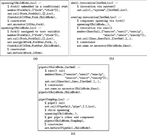 Program Patterns Representing Four Different Types Of Cunix Component