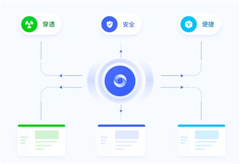 内网穿透工具天联使用介绍天联sdwan Csdn博客