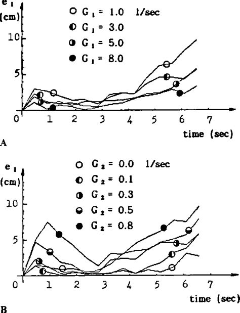 Figure 12 From Task Priority Based Redundancy Control Of Robot