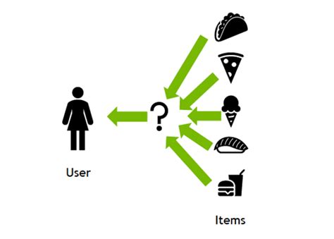 how to build a winning recommendation system part 1