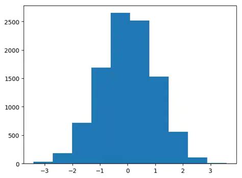 Matplotlib Python Kurs Histogramme Mit Python
