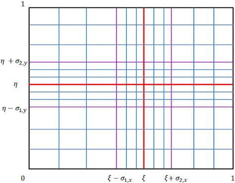 Discretization Of The Spatial Domain [colour Figure Can Be Viewed At