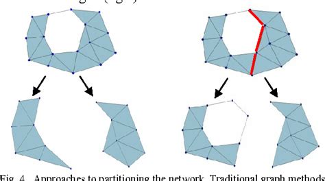 Figure 4 From Detecting Coverage Holes In Wireless Sensor Networks Semantic Scholar