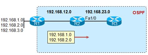 distribute list 发布 分发列表（思科命令） redistribute connected subnets csdn博客