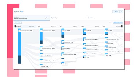 Data Enrichment Quantum Metric