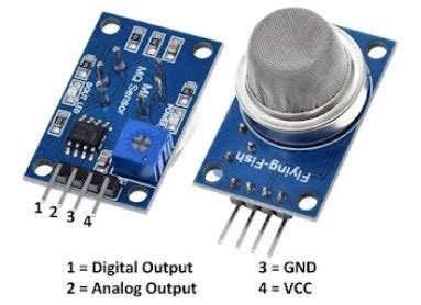 Sensor Gas Pengertian Jenis Dan Cara Kerjanya Arduino Indonesia Tutorial Lengkap Arduino
