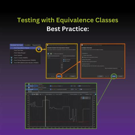 Synopsys Automotive Testing On Linkedin Leveraging Equivalence Classes