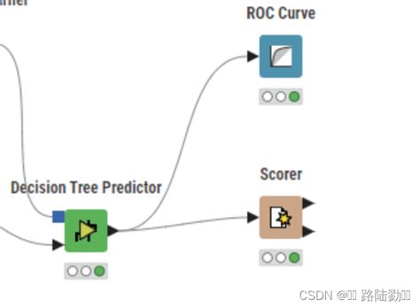 使用knime进行数据分类 knime 分类 csdn博客