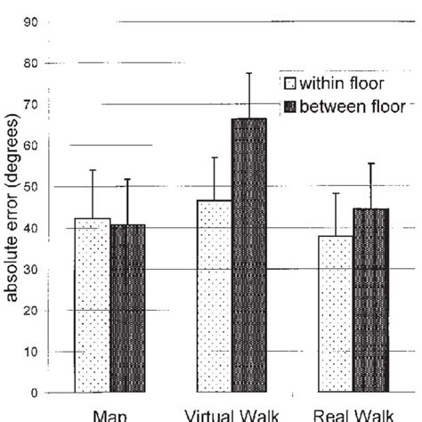Absolute Pointing Error For Aligned Versus Misaligned Map Orientation Download Scientific