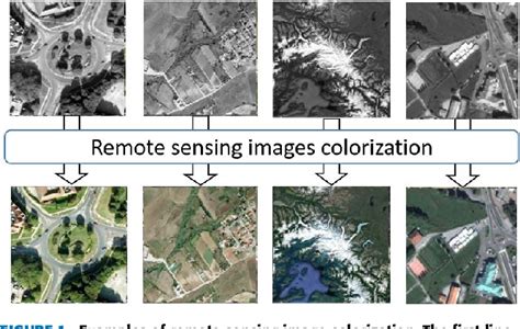 Figure 1 From Remote Sensing Colorization Based On Bidirectional Macro Micro Adaptive