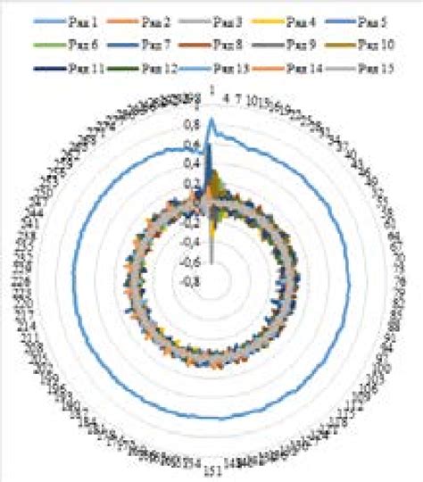 Decompositions Of The Original Time Series Into Additive Components Download Scientific Diagram