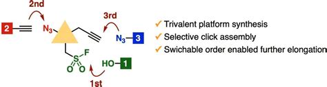 Click Chemistry Method Advances Drug Development With Improved Triazole