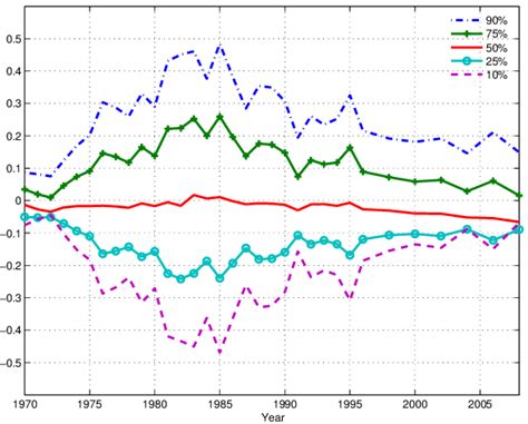 Evolution Of µ T θ Distribution Cubic µ T · Functions Download